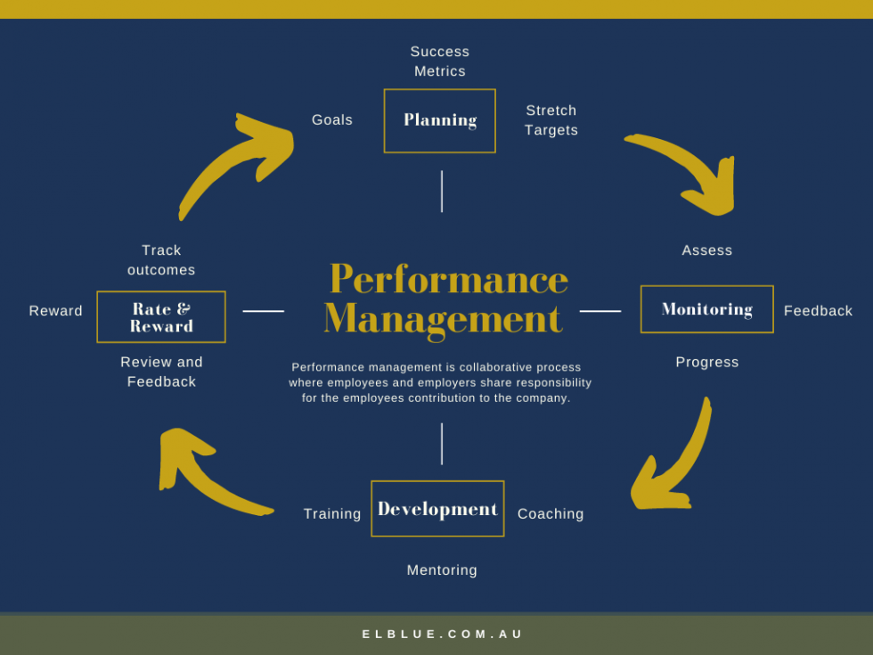 HR Quick Tips - Performance Management - E.L Blue Outsourced Human ...